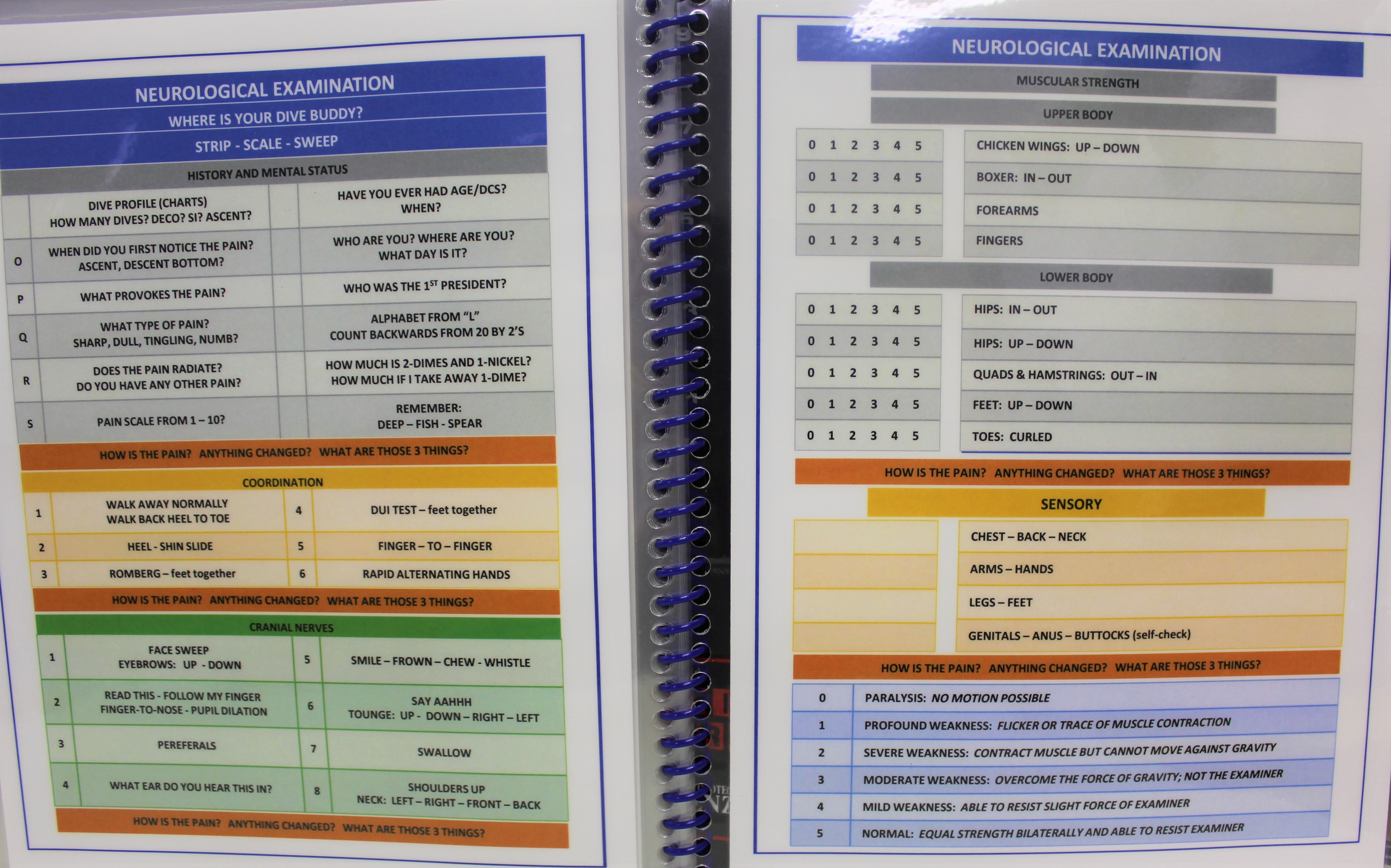 Technician Tool List – Dive Lab